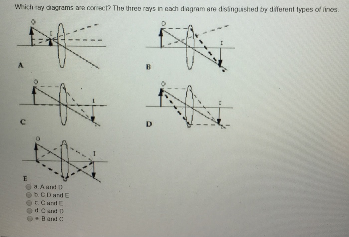Solved Which ray diagrams are correct? The three rays in | Chegg.com