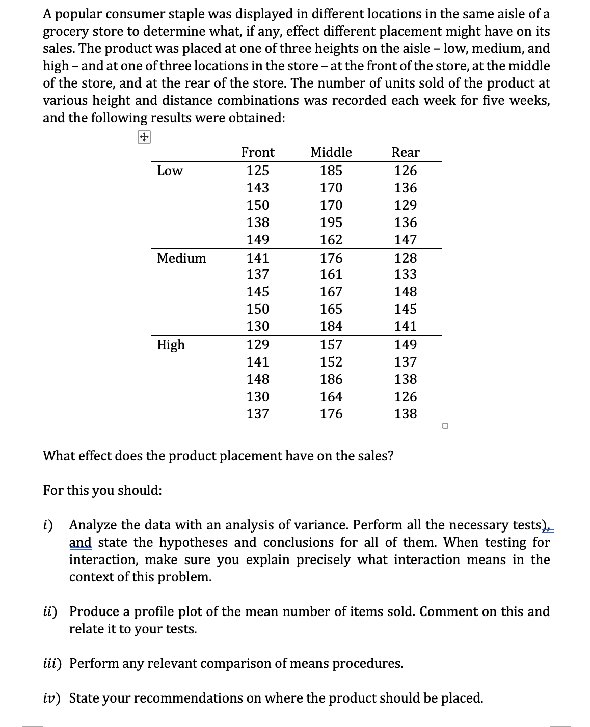 A popular consumer staple was displayed in different | Chegg.com