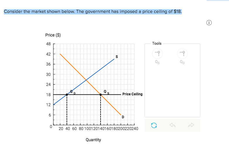 Solved Consider the market shown below. The government has | Chegg.com