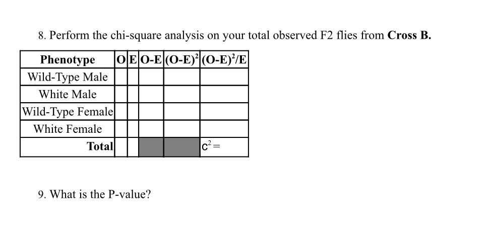 Solved Wild type male: 27 White male: 27 Wild type female: | Chegg.com