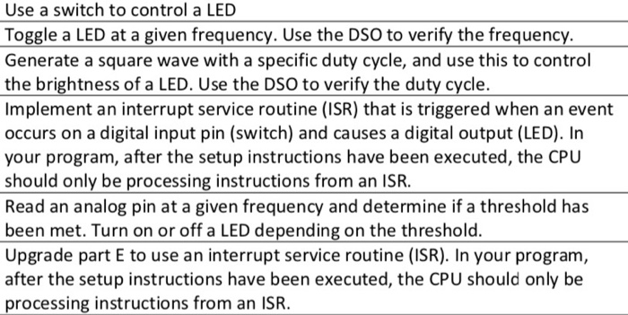 use the avr-gcc toolchain and assembly source files | Chegg.com