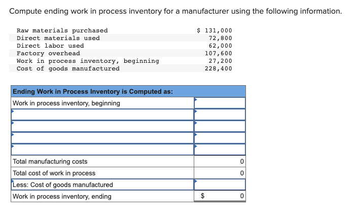 Solved Compute ending work in process inventory for a | Chegg.com