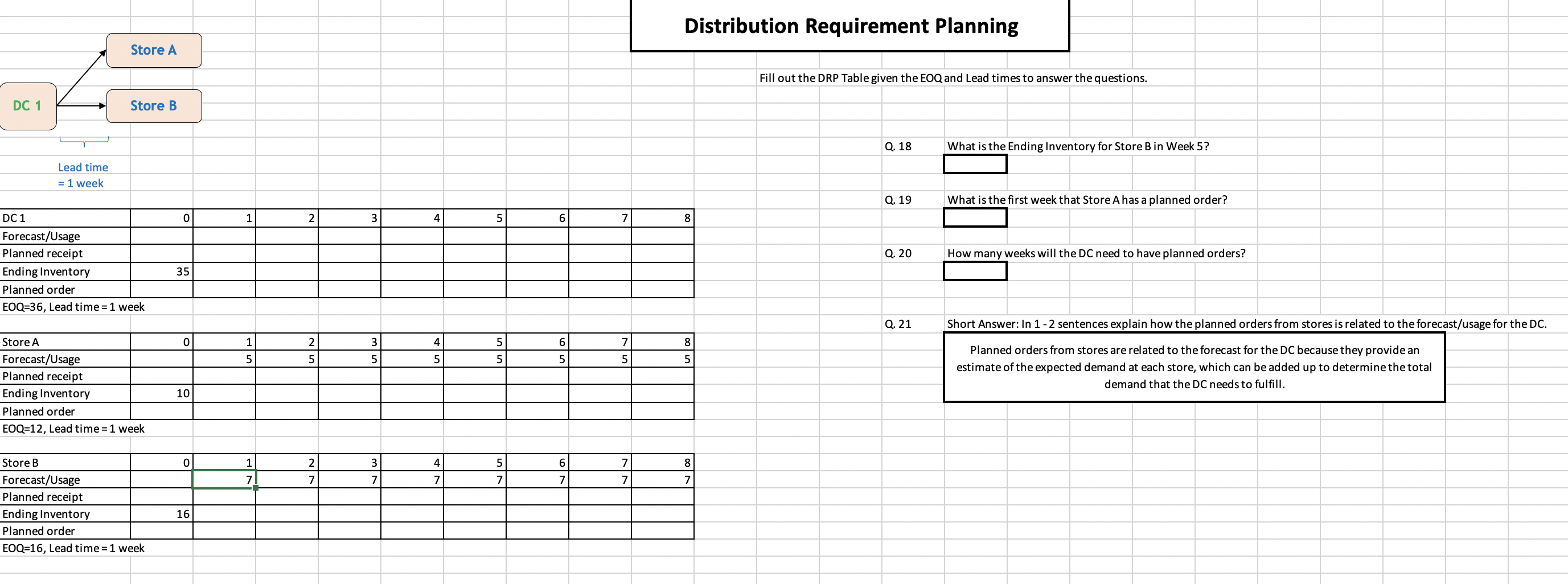 Distribution Requirement Planning Fill out the DRP | Chegg.com