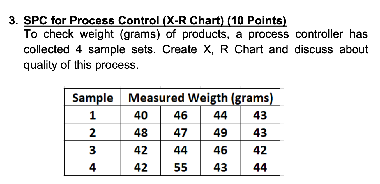 Solved 3. SPC for Process Control (X-R Chart) (10 Points) To | Chegg.com