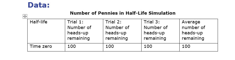 Solved Lab: Half-LifeStudent Lab ReportIn this lab activity, | Chegg.com