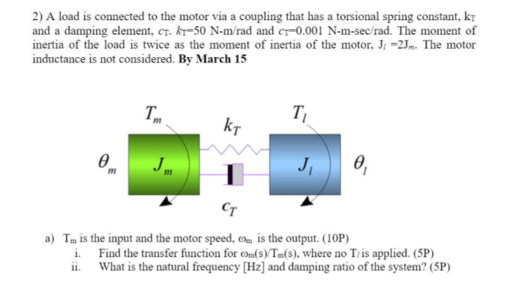 Solved 2) A load is connected to the motor via a coupling | Chegg.com