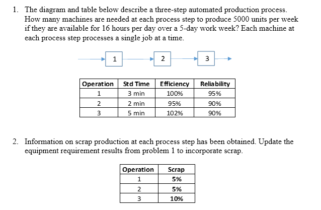 Solved 1. The diagram and table below describe a three-step | Chegg.com