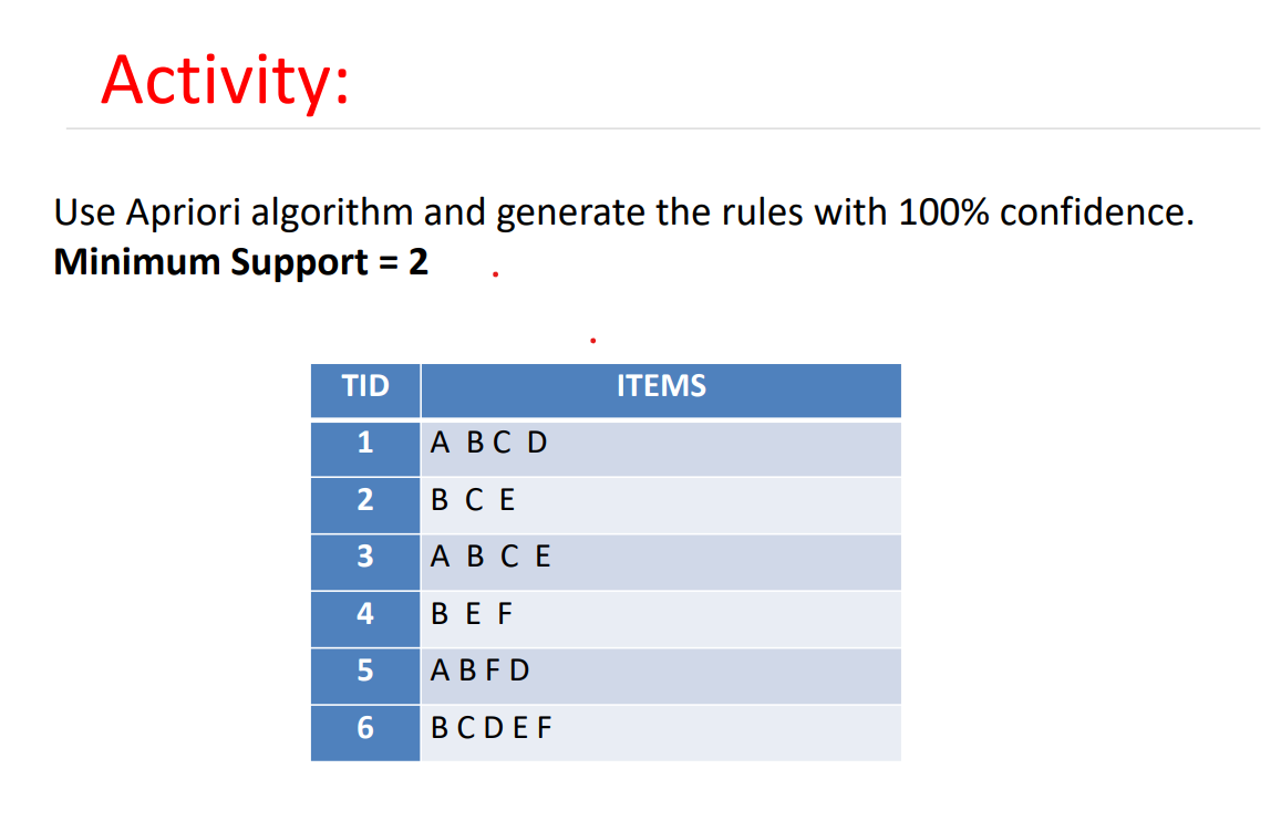 Solved Activityuse Apriori Algorithm And Generate The Rules