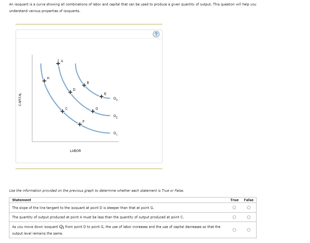 Solved An isoquant is a curve showing all combinations of | Chegg.com