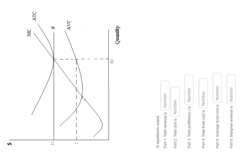 Solved Quantity At equilibrium output: Part 1: Total revenue | Chegg.com