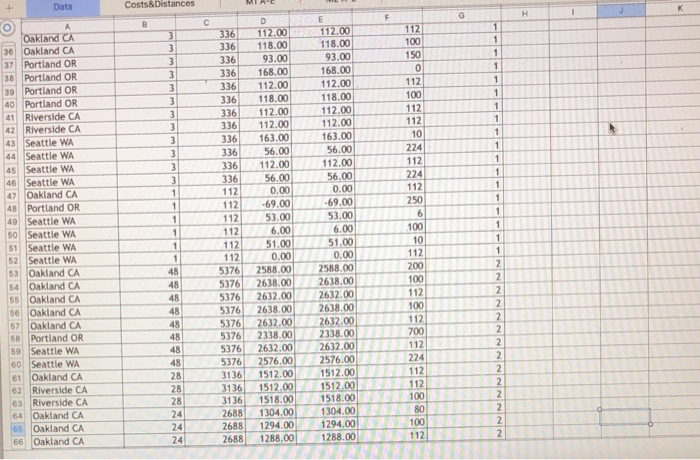 A. Using a pivot table, determine the percentage of | Chegg.com