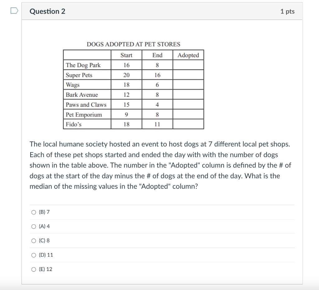Solved Question 1 1 pts The scatterplot below charts the | Chegg.com