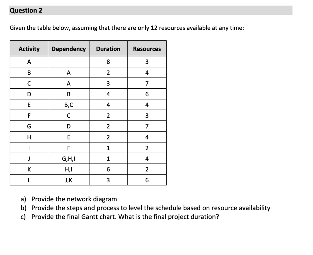 Given the table below, assuming that there are only | Chegg.com