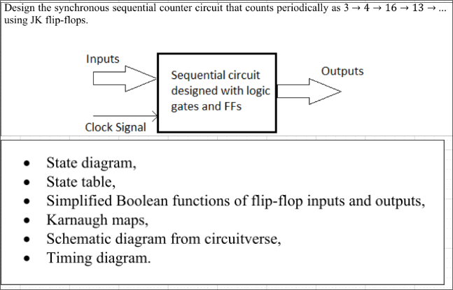 Solved Design the synchronous sequential counter circuit | Chegg.com