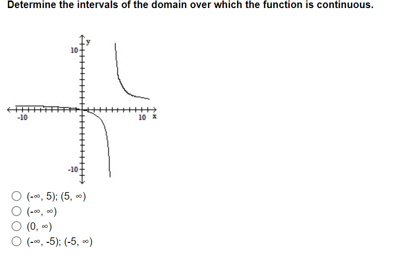 Solved Determine if the function is increasing or decreasing | Chegg.com
