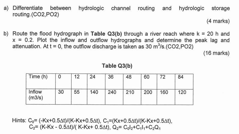 Solved a) Differentiate between hydrologic channel routing | Chegg.com