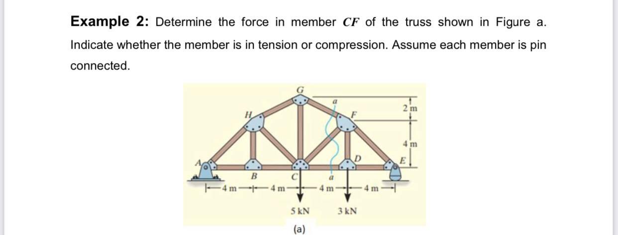 Solved Example 2: Determine the force in member CF of the | Chegg.com