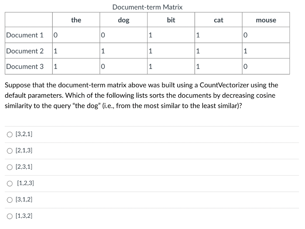 Solved Document-term Matrix Suppose that the document-term | Chegg.com