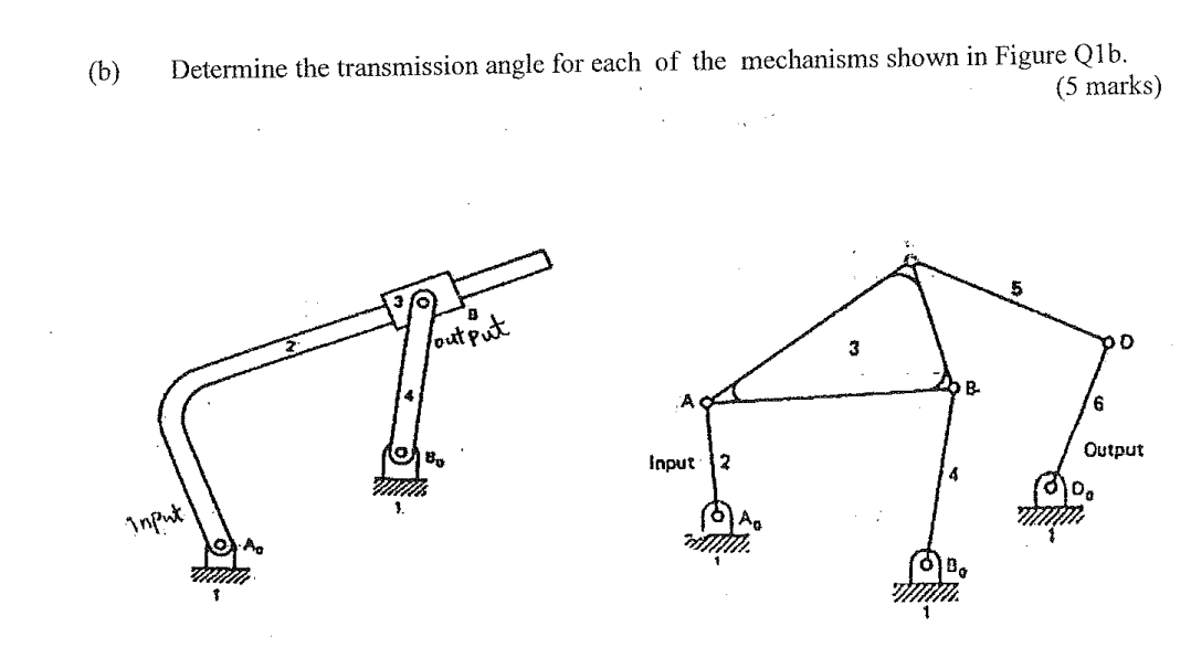 (b) Determine the transmission angle for each of the | Chegg.com