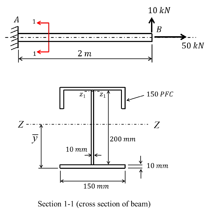 UC? UB? PFC? Understanding Steel Beam References, 52% OFF UC? UB? PFC? Understanding Steel Beam References, 52% OFF