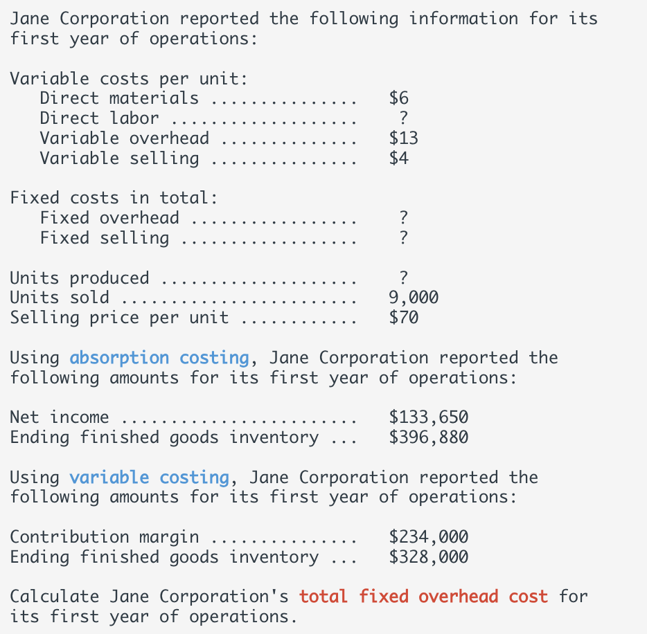Solved Jane Corporation reported the following information | Chegg.com
