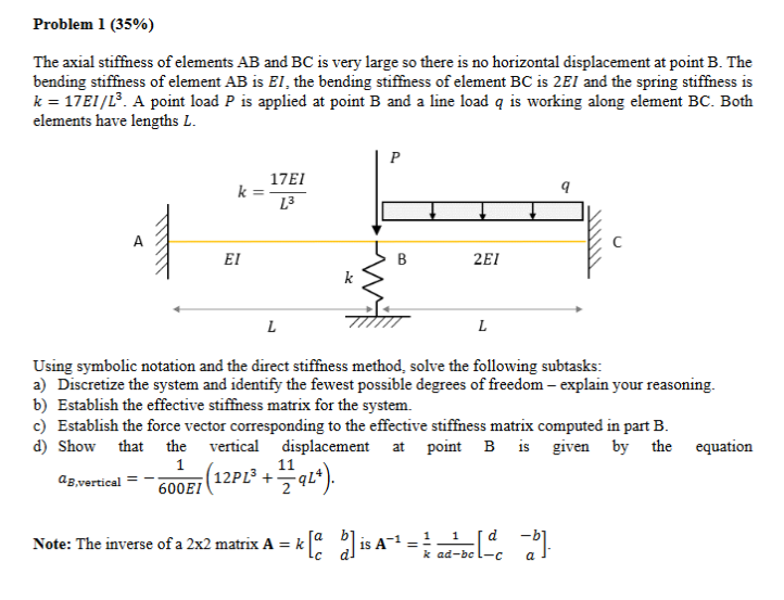 Solved Problem 1 (35%) The axial stiffness of elements AB | Chegg.com