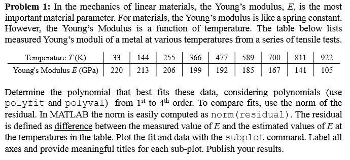 Solved Problem 1: In the mechanics of linear materials, the | Chegg.com
