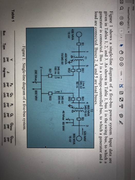 Figure 1 shows a single-line diagram of a five-bus | Chegg.com
