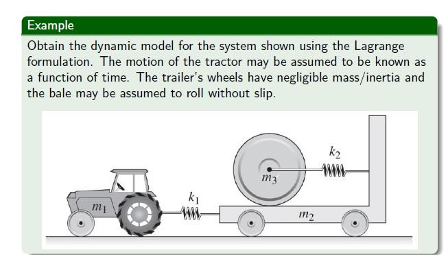 Solved Example Obtain The Dynamic Model For The System Shown 