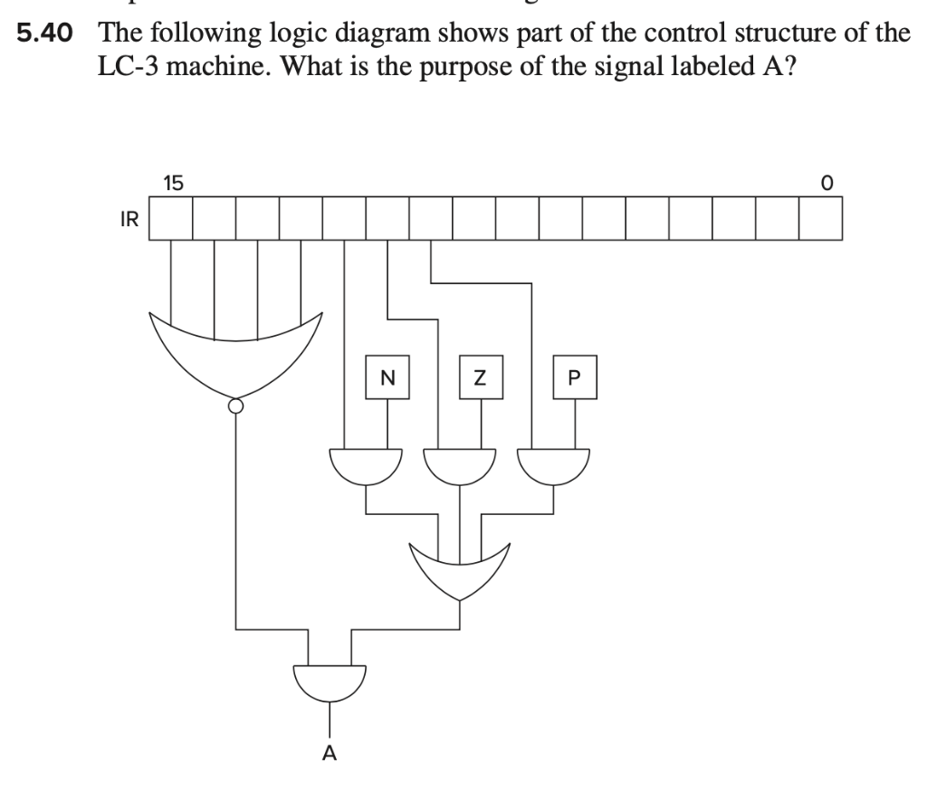 Solved 5.40 The following logic diagram shows part of the | Chegg.com