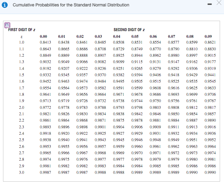 Solved Determine the sample size n needed to construct a 95% | Chegg.com