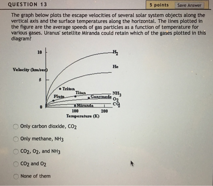 Solved The graph below plots the escape velocities of | Chegg.com
