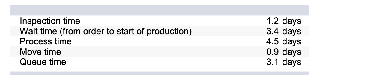 Solved Part 2. Problems. There are six problems. Each one is | Chegg.com