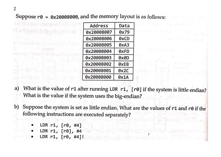 Solved 1. When an 8-bit or 16-bit data is loaded from the | Chegg.com