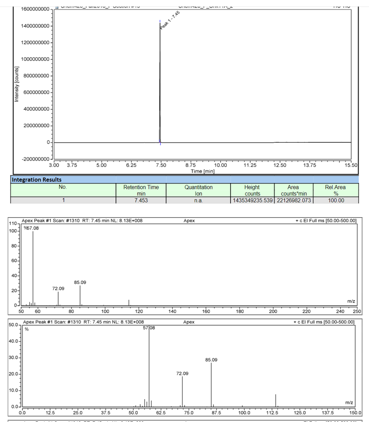 Solved Based on the GCMS, 1H NMR, and IR, please propose | Chegg.com