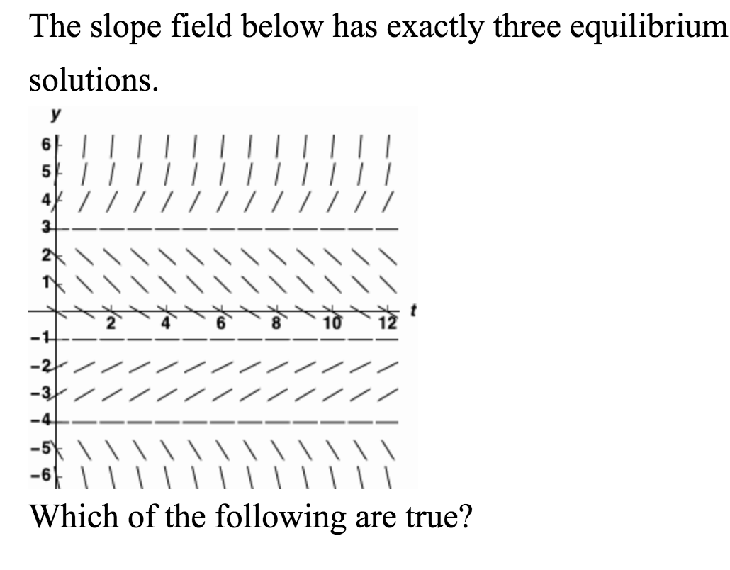 Solved The slope field below has exactly three equilibrium | Chegg.com