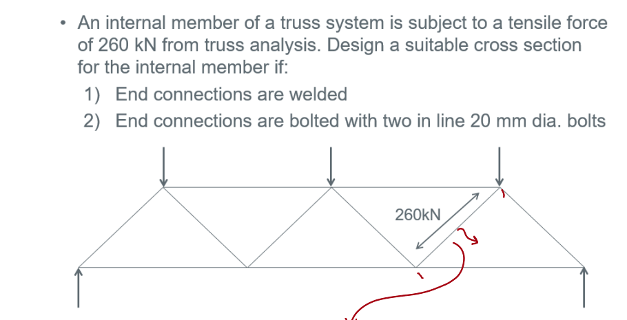 Solved An internal member of a truss system is subject to a | Chegg.com