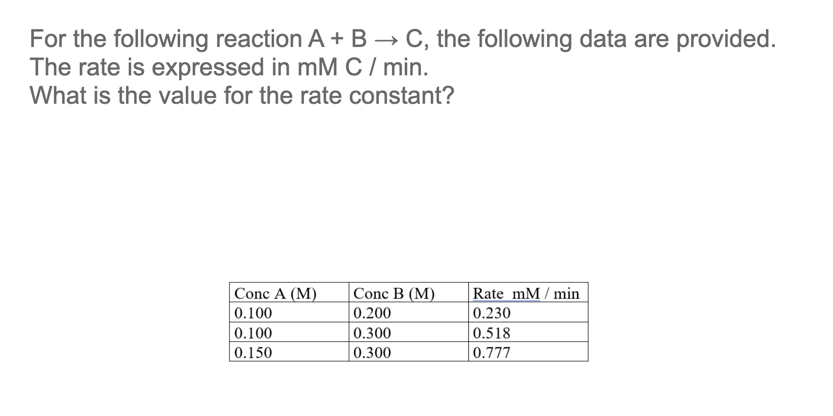 Solved From the following data determine the numerical value | Chegg.com