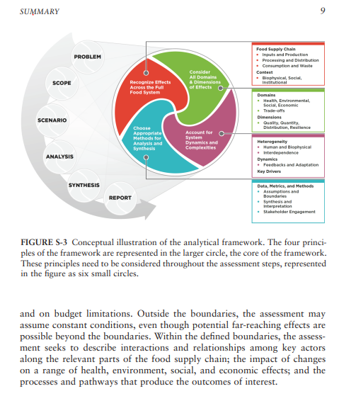 Solved Summarize your understanding of the impact of | Chegg.com