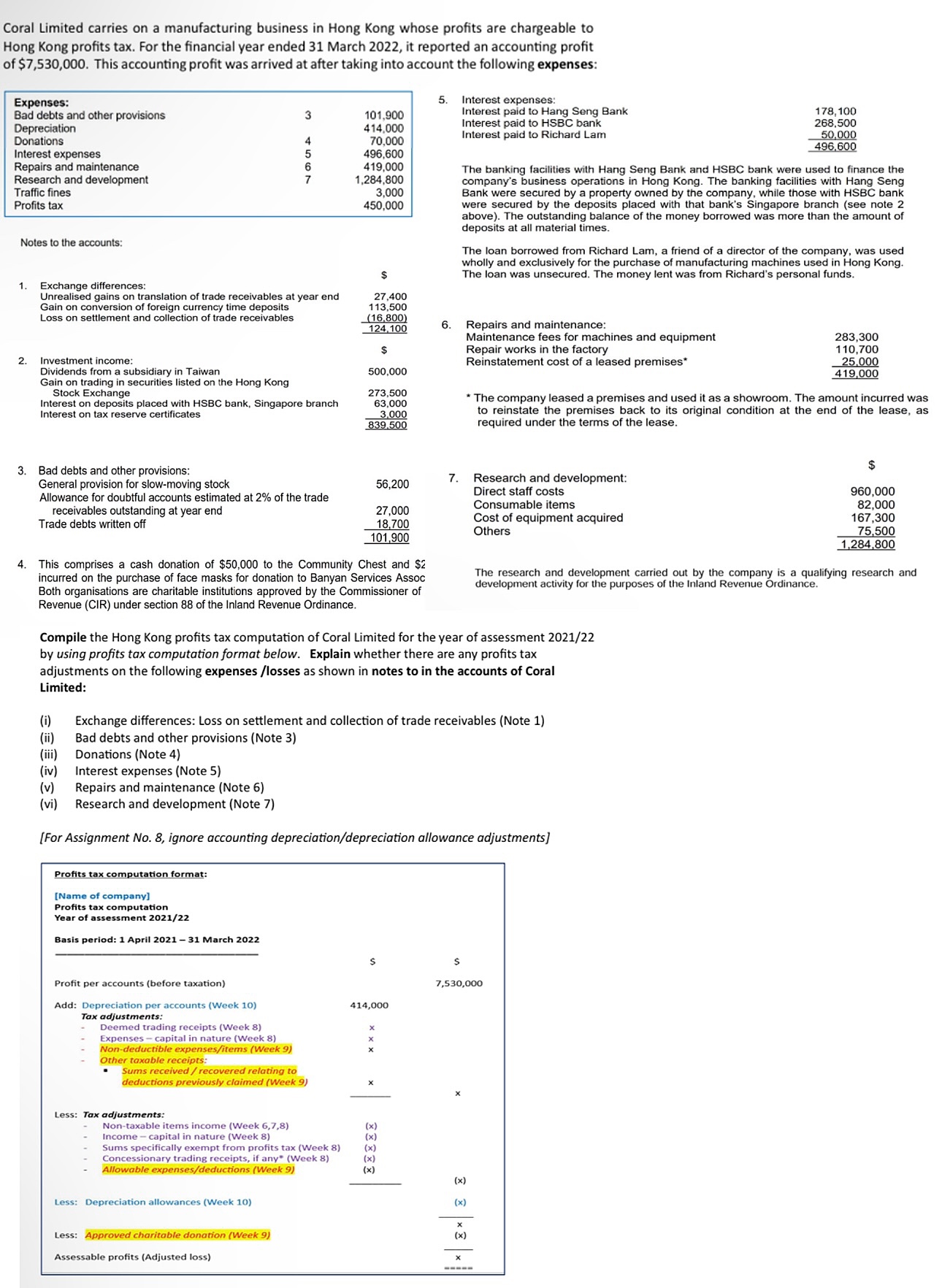 Compile the Hong Kong profits tax computation of | Chegg.com