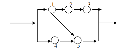 1. Consider the following reliability block diagram. | Chegg.com