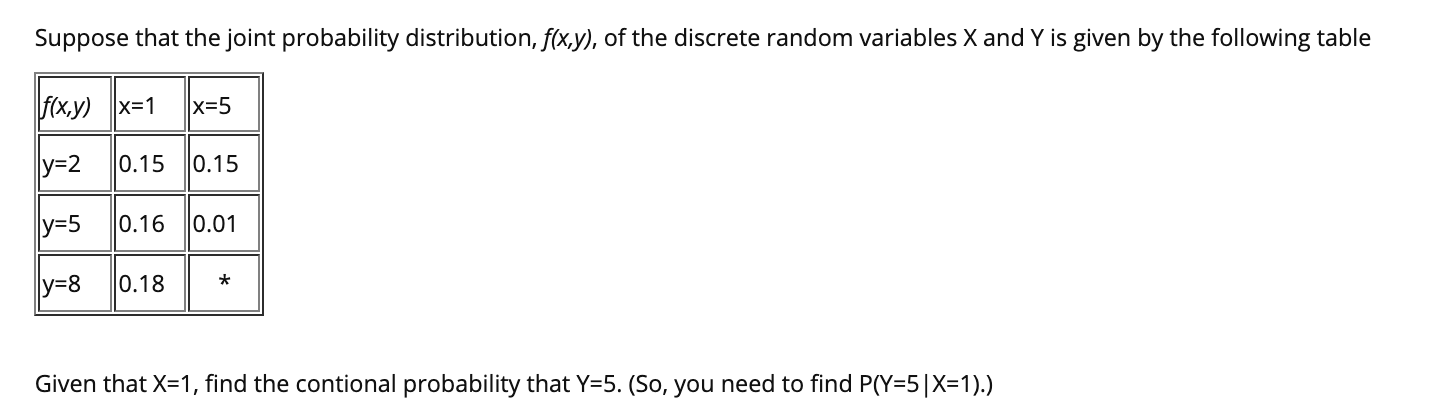 Solved Suppose that the joint probability distribution, | Chegg.com