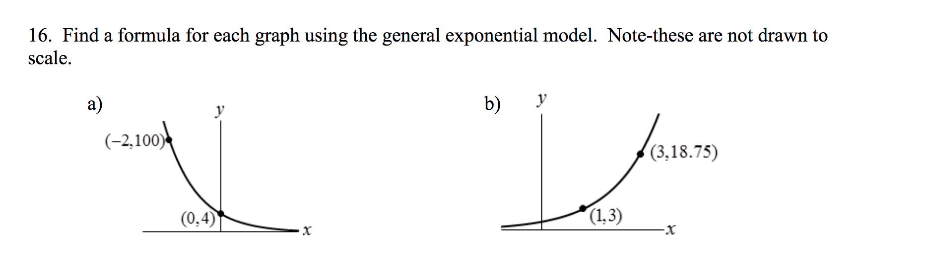 Solved 16. Find a formula for each graph using the general | Chegg.com
