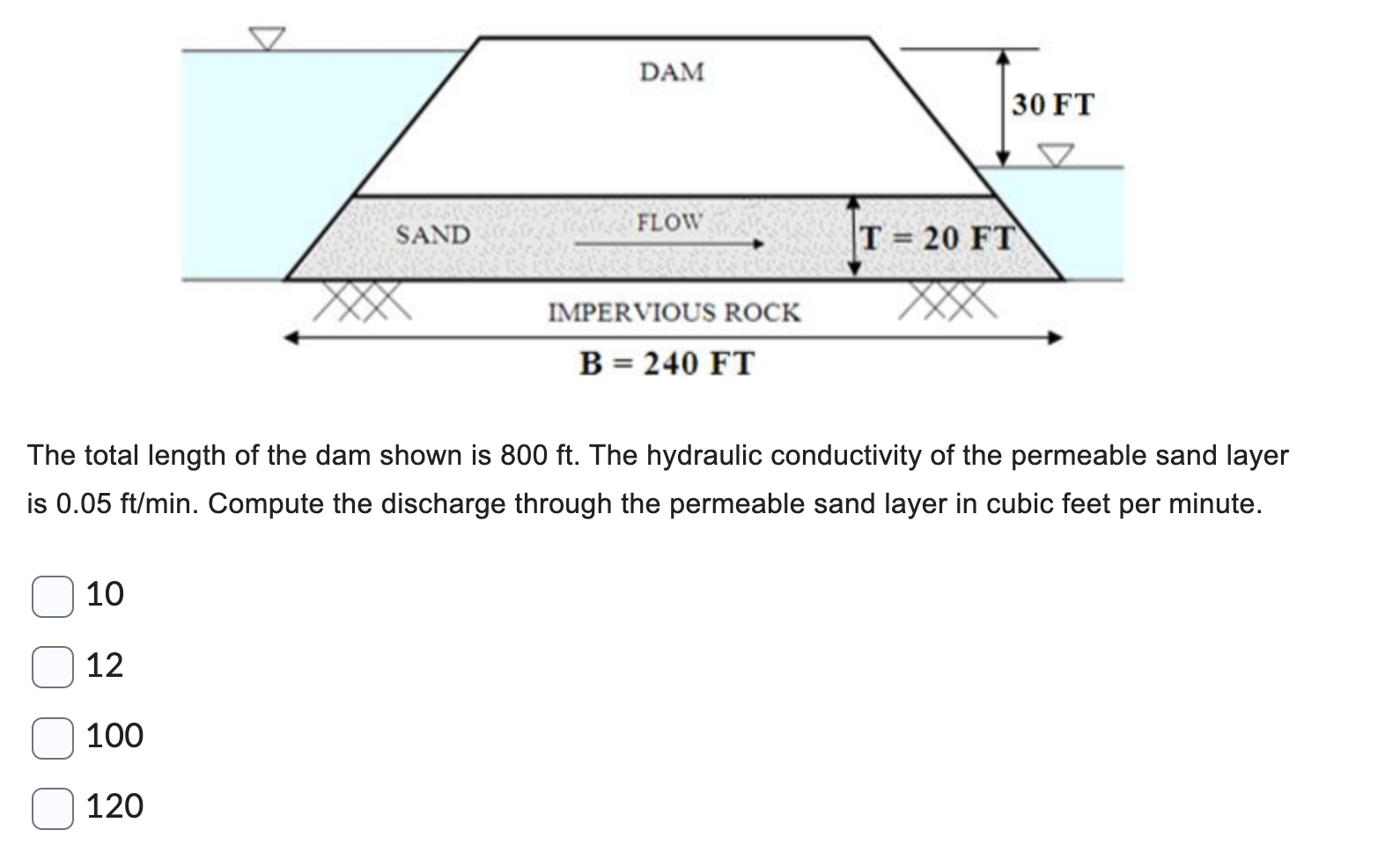 Solved The total length of the dam shown is 800ft. The | Chegg.com