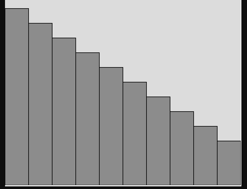 Solved Use a loop to create a set of 10 rectangles that | Chegg.com