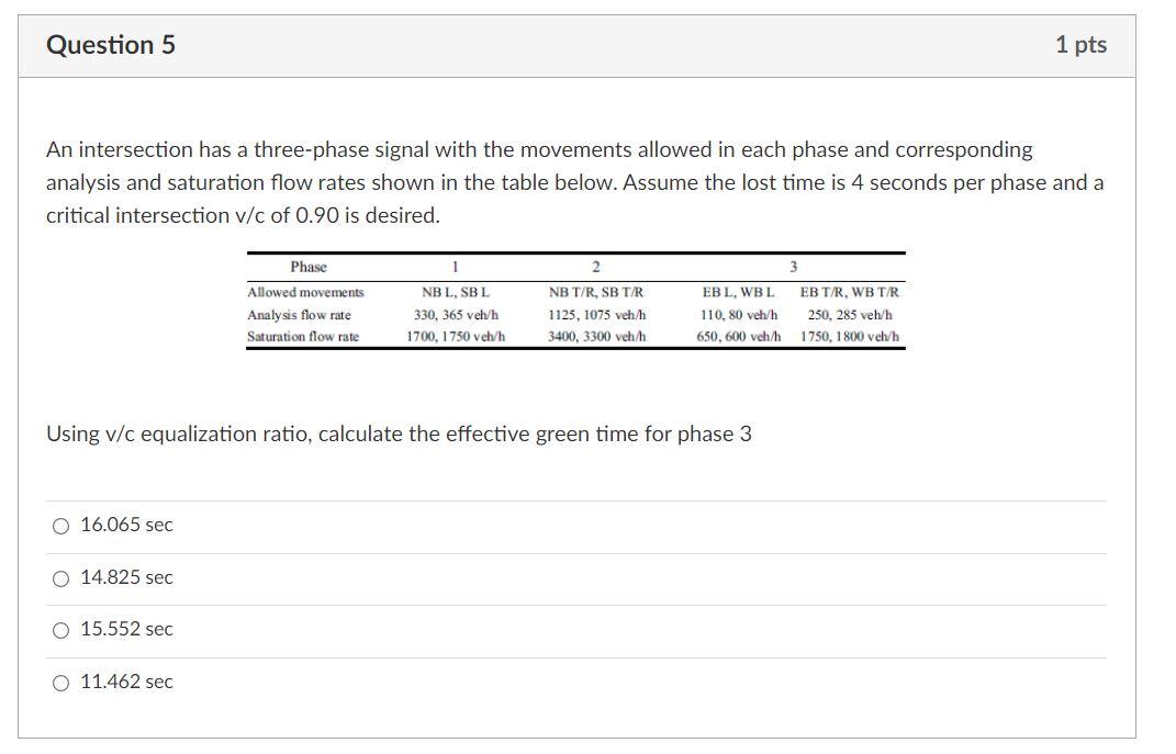 Solved An intersection has a three-phase signal with the | Chegg.com