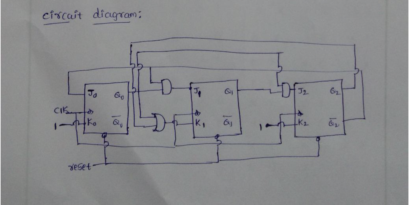 Solved Please make this circuit in Logisim : | Chegg.com