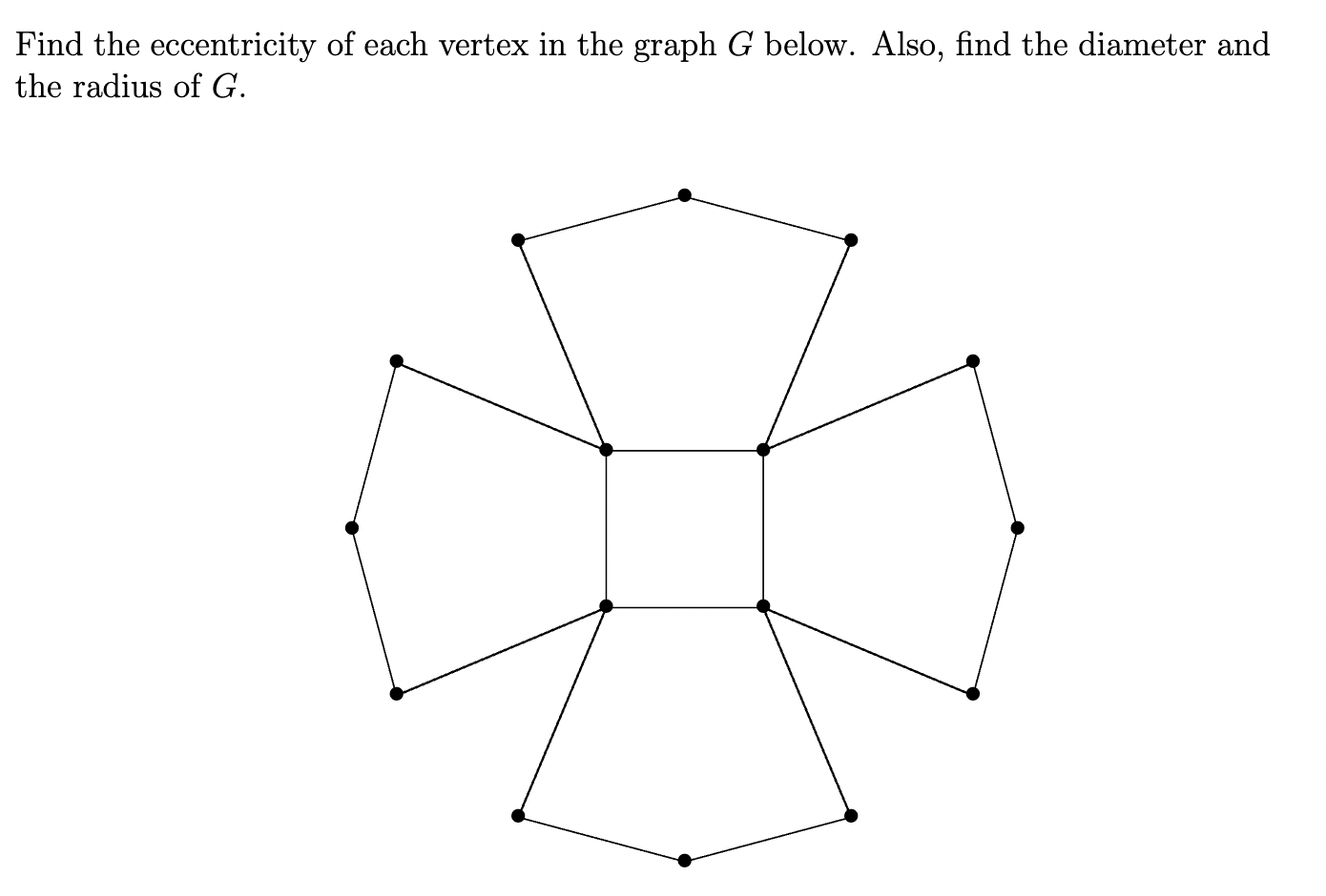 Solved Find the eccentricity of each vertex in the graph G | Chegg.com