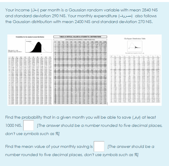 Solved Your income (03-) per month is a Gaussian random | Chegg.com