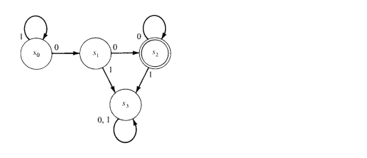 Solved 4. Please give a regular expression for the set | Chegg.com